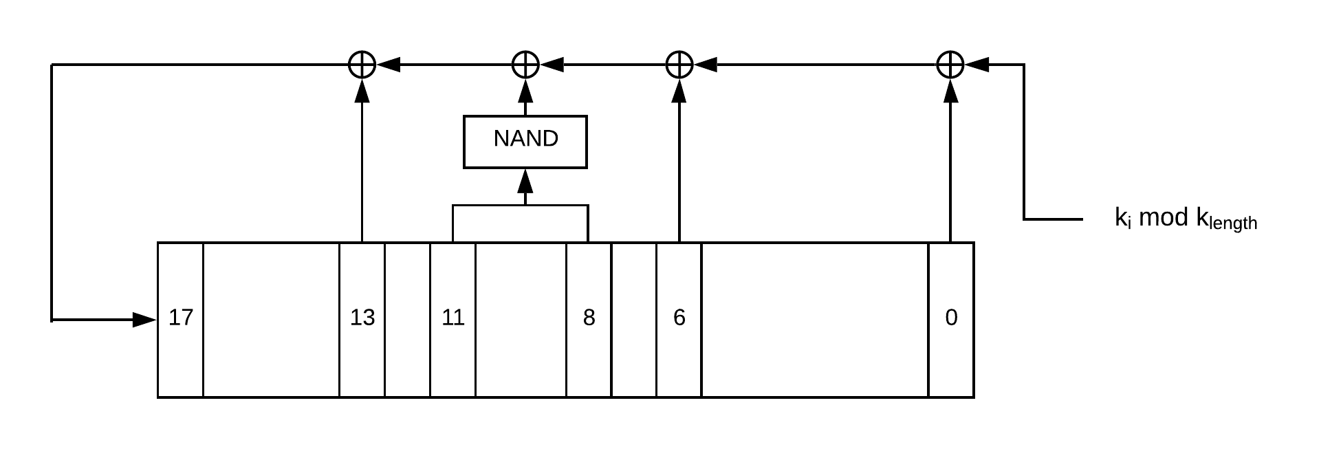 Github Oscar4351315 Tinyjambu Slide Attack Tinyjambu Slide Attack