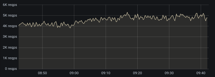 Vector high memory usage / memory leak · Issue #9207 · vectordotdev/vector · GitHub