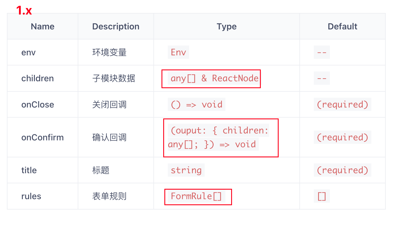 feat: api表格类型自动推断增强 · Issue #1395 · umijs/dumi · GitHub