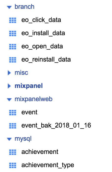 Support multiple datasets in one BigQuery database · Issue #7250 · metabase/metabase · GitHub