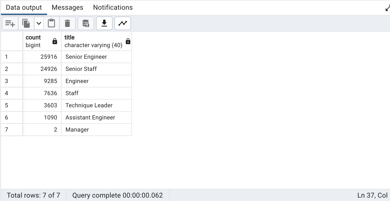 GitHub - tonydefor/Pewlett-Hackard-Analysis