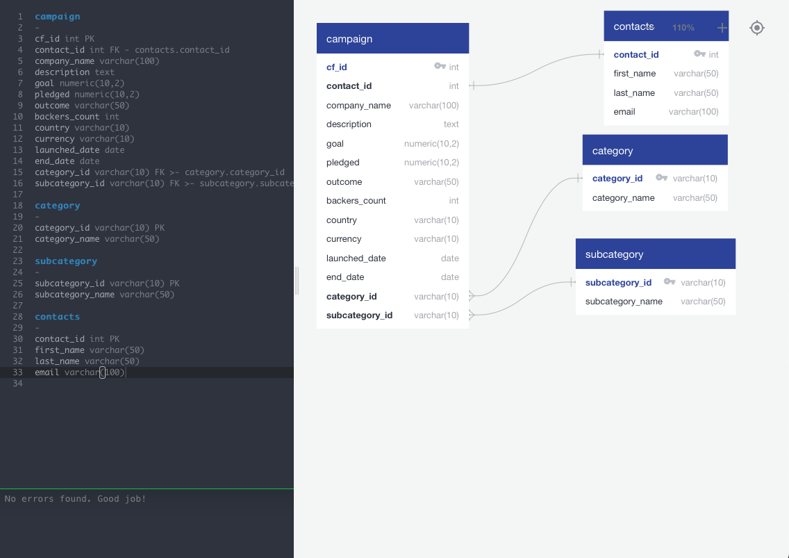 GitHub - tonydefor/Crowdfunding-ETL