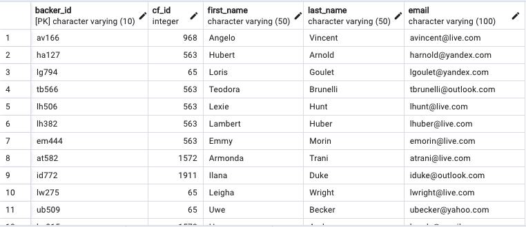 GitHub - tonydefor/Crowdfunding-ETL