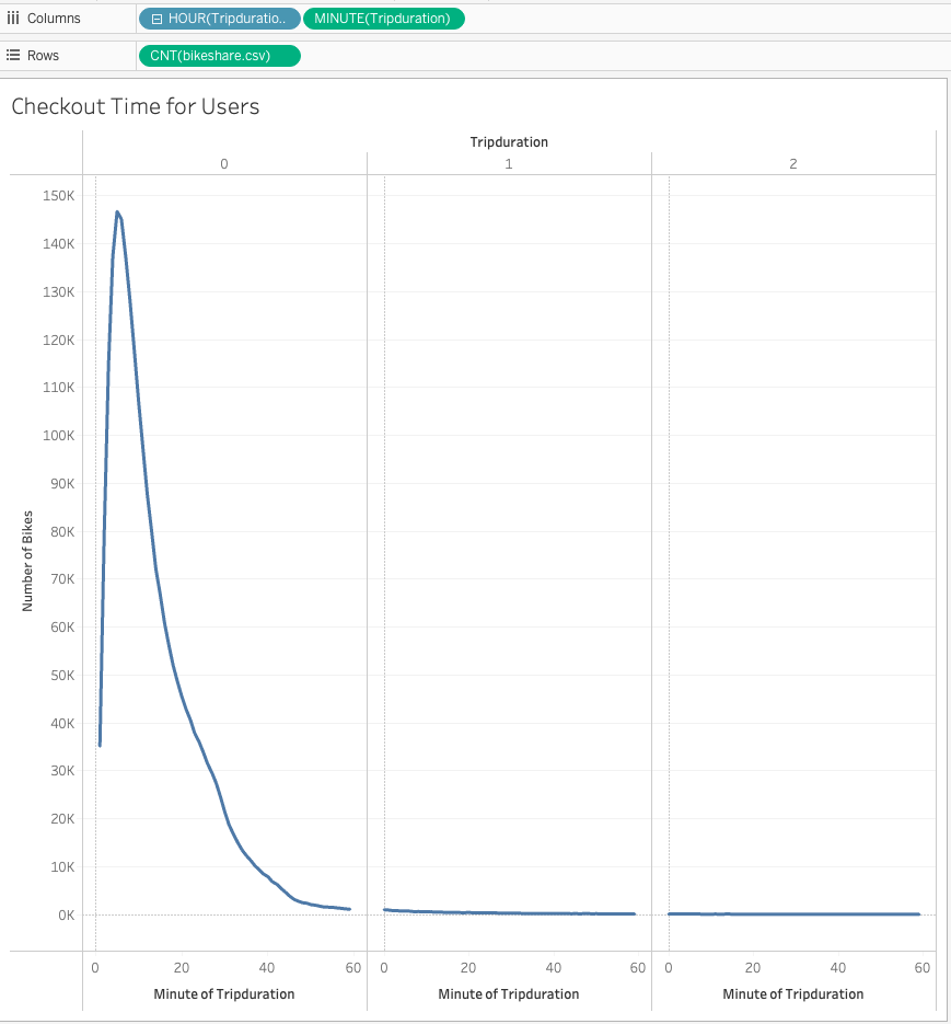 GitHub - tonydefor/bikesharing