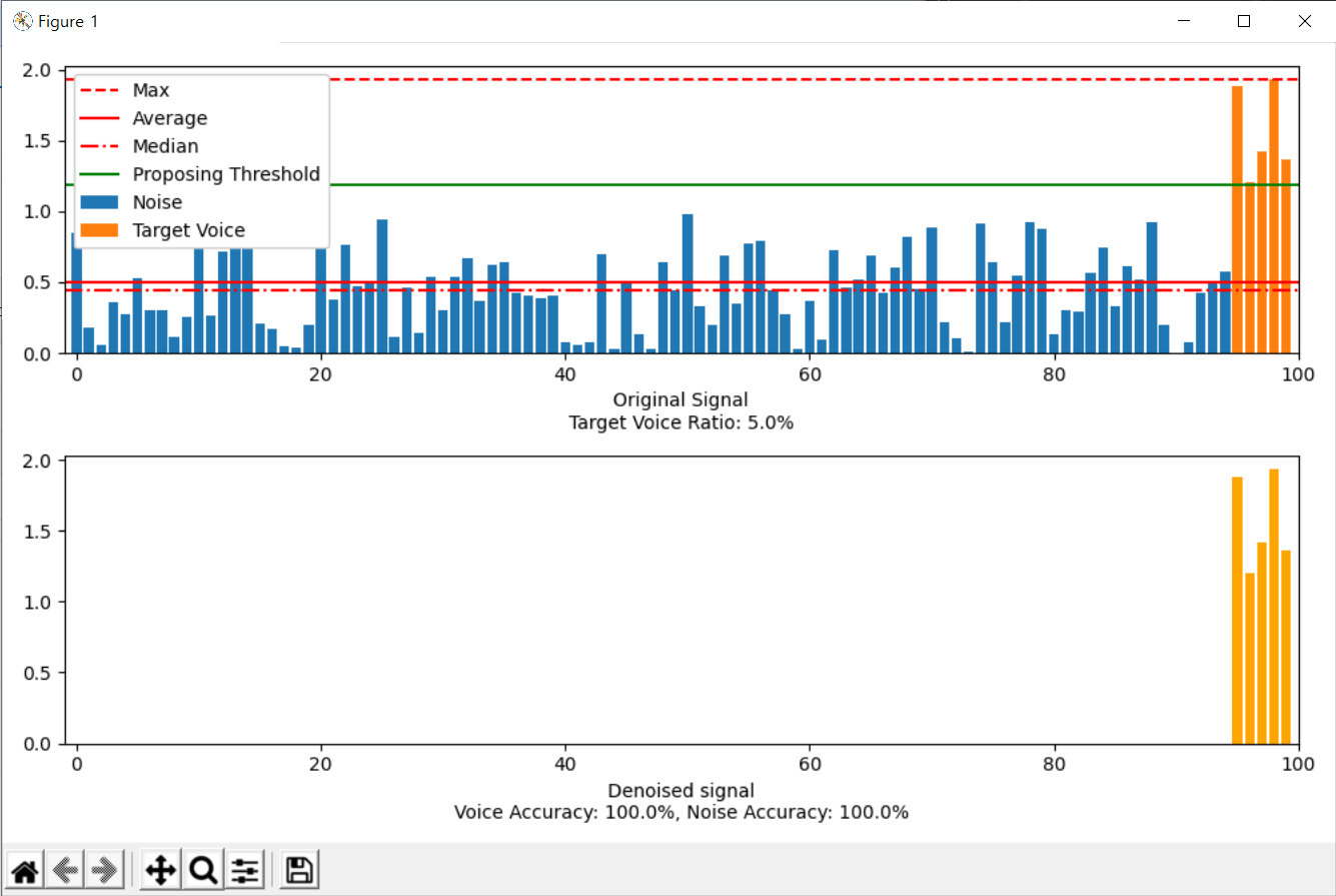 GitHub - ojy0216/DSP-Audio_Denoising: My idea to improve audio signal ...