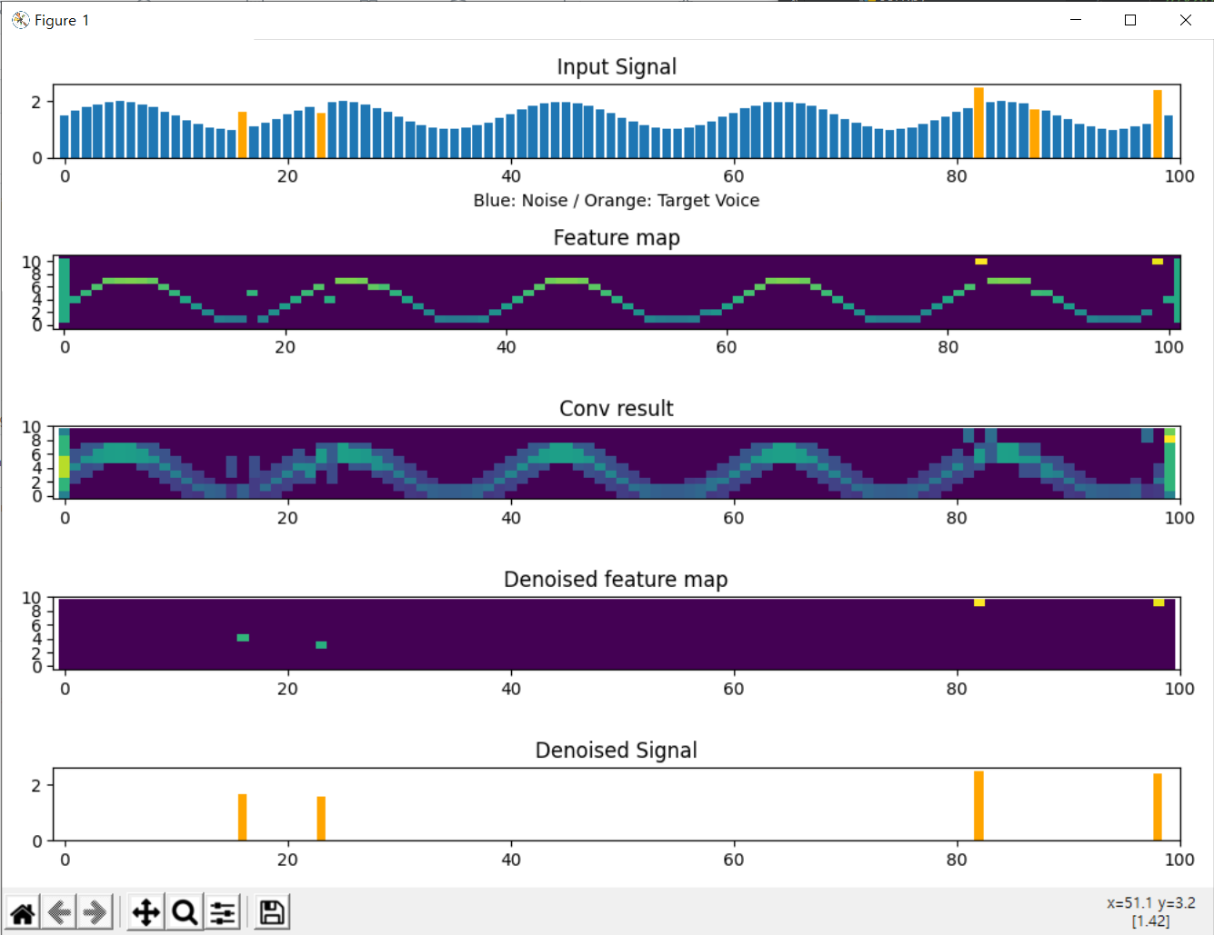 GitHub - ojy0216/DSP-Audio_Denoising: My idea to improve audio signal denoising based on DSP ...