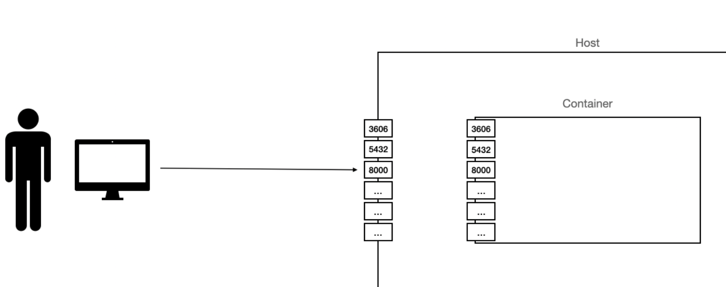 [Docker] Docker 이미지 생성, 삭제 - rha6780 :)