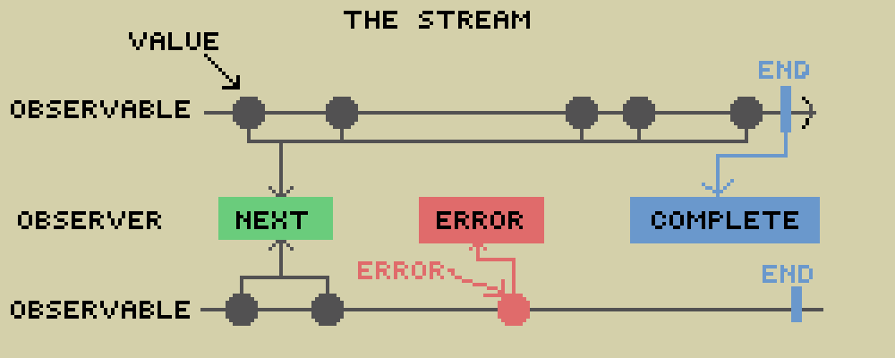 GitHub - bhupen98/RxJS