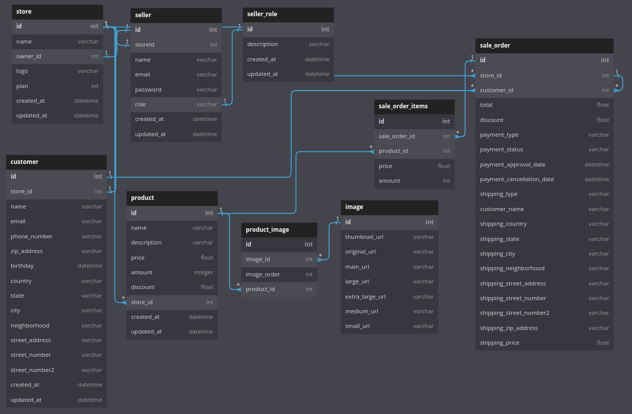 GitHub - patrick0806/cosmos-erp
