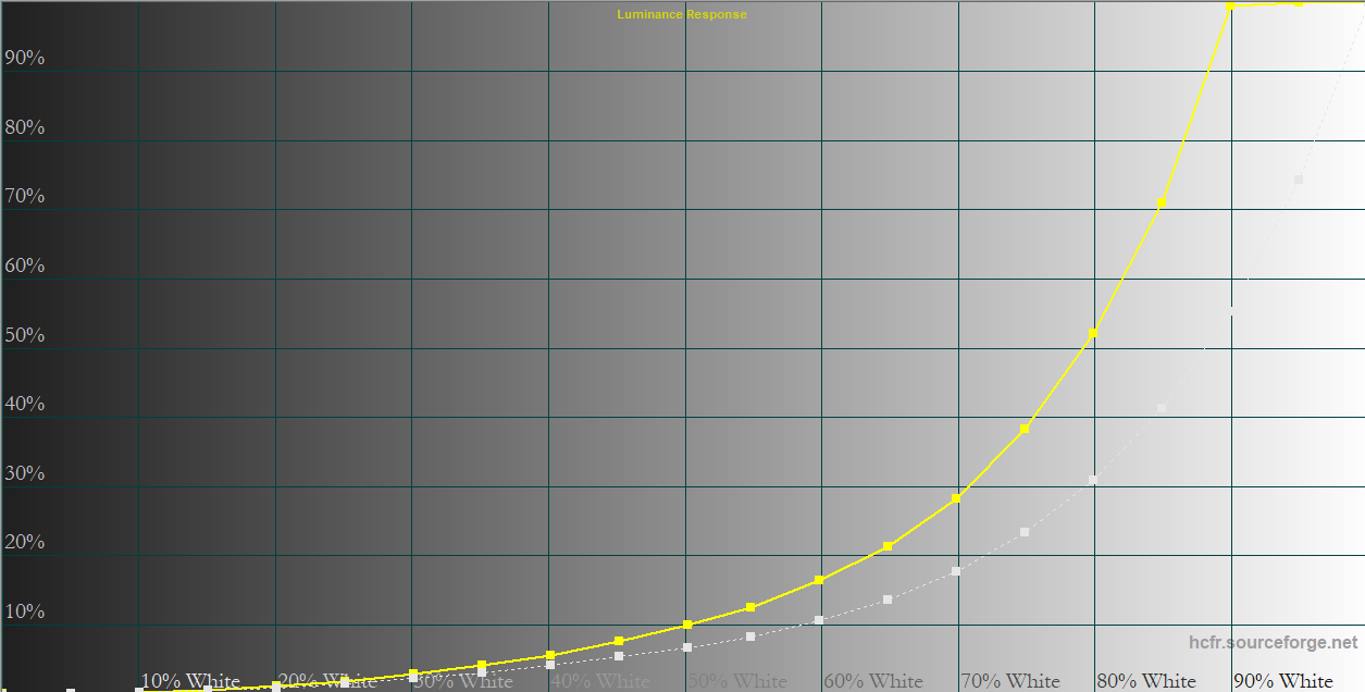 HLG should be scaled to target-peak following BT.2100 and BT.2390 ...