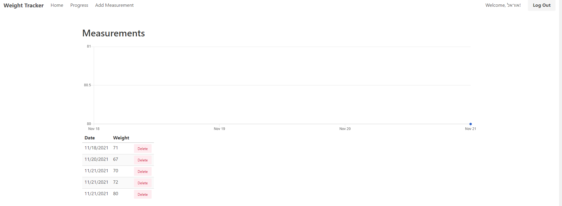GitHub - orel199973/CI-CD-WeightTracker-k8S