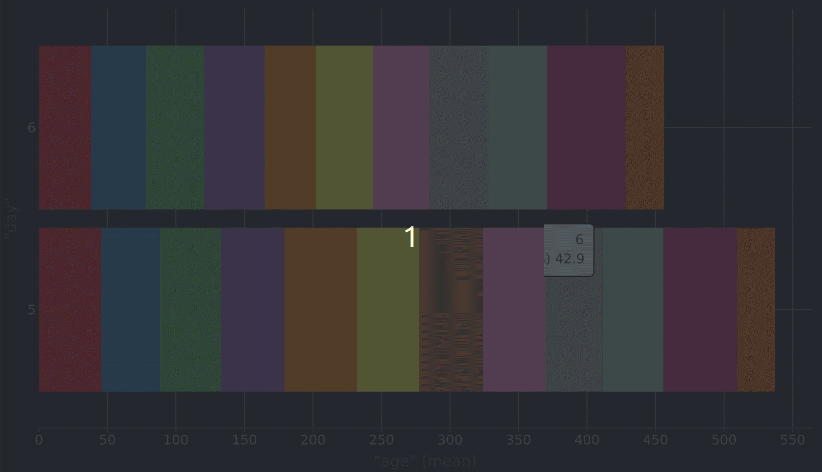 Geombar With Fill Produces Tooltips Artefacts · Issue 895 · Jetbrainslets Plot · Github