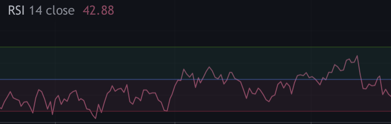 GitHub - KenlyBerkowitz/custom_RSI: Custom looking RSI with middle line ...