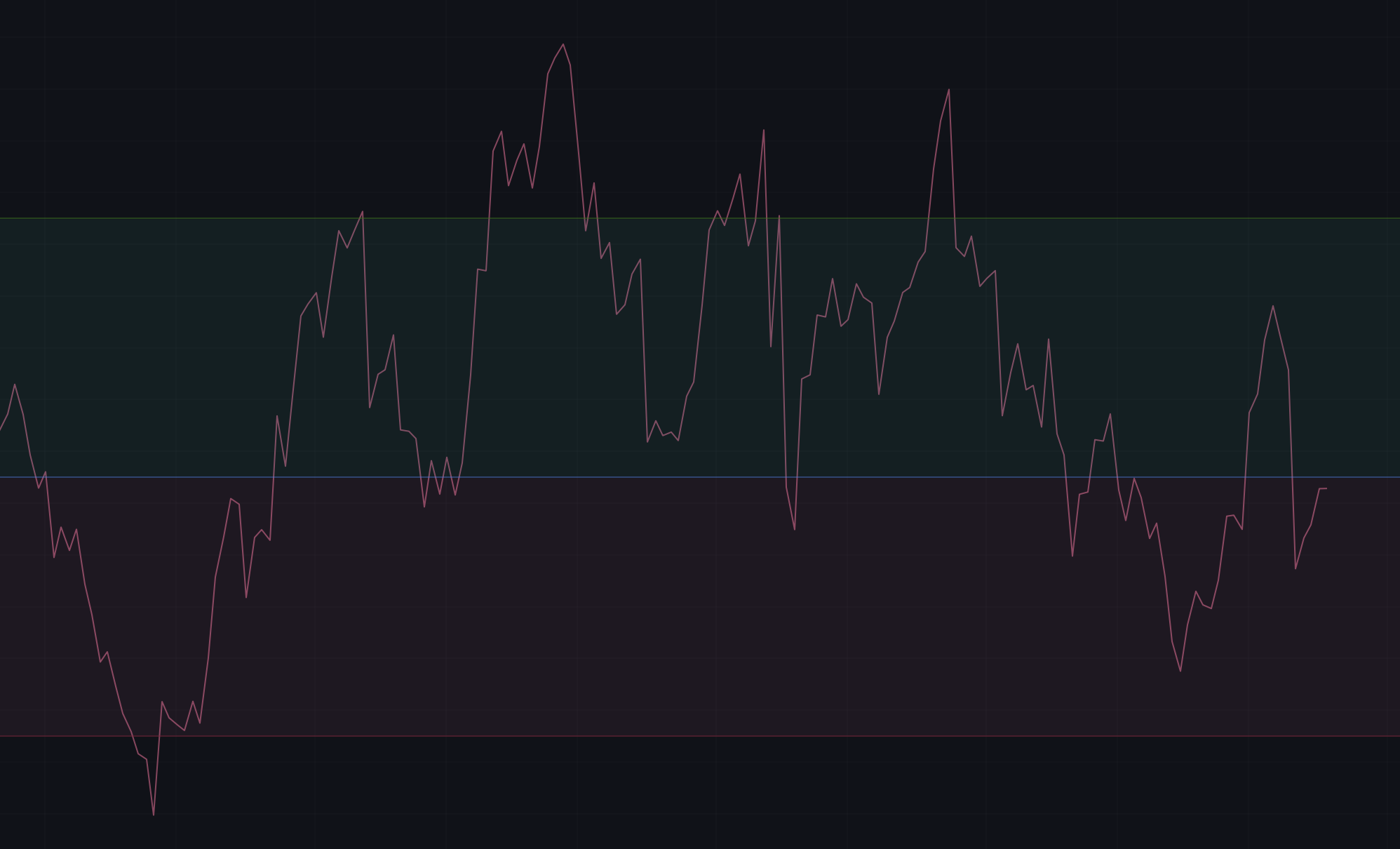 GitHub - KenlyBerkowitz/custom_RSI: Custom looking RSI with middle line on 50