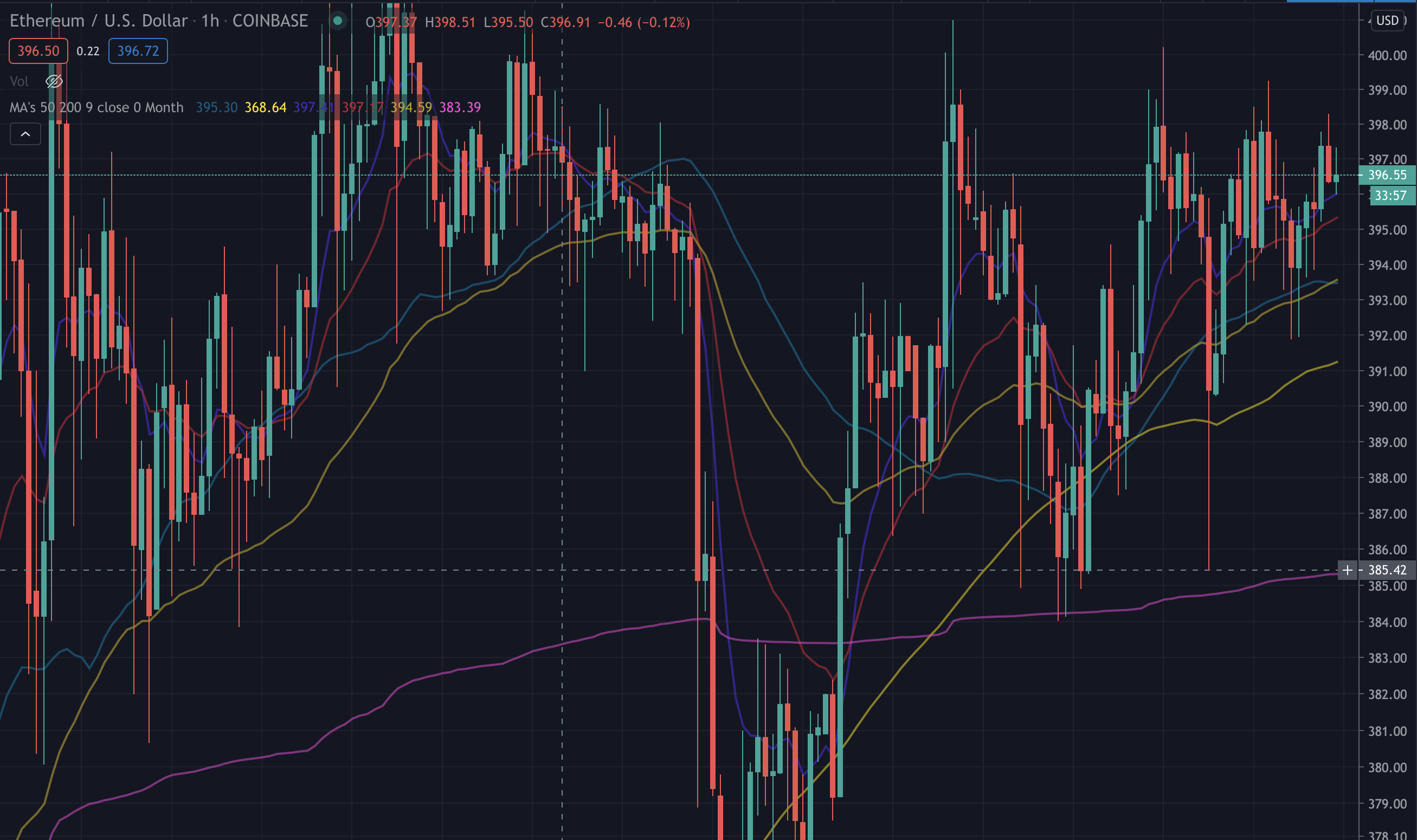 GitHub - KenlyBerkowitz/market_indicators: SMA, EMA, and VWAP indicators in one pine script to ...