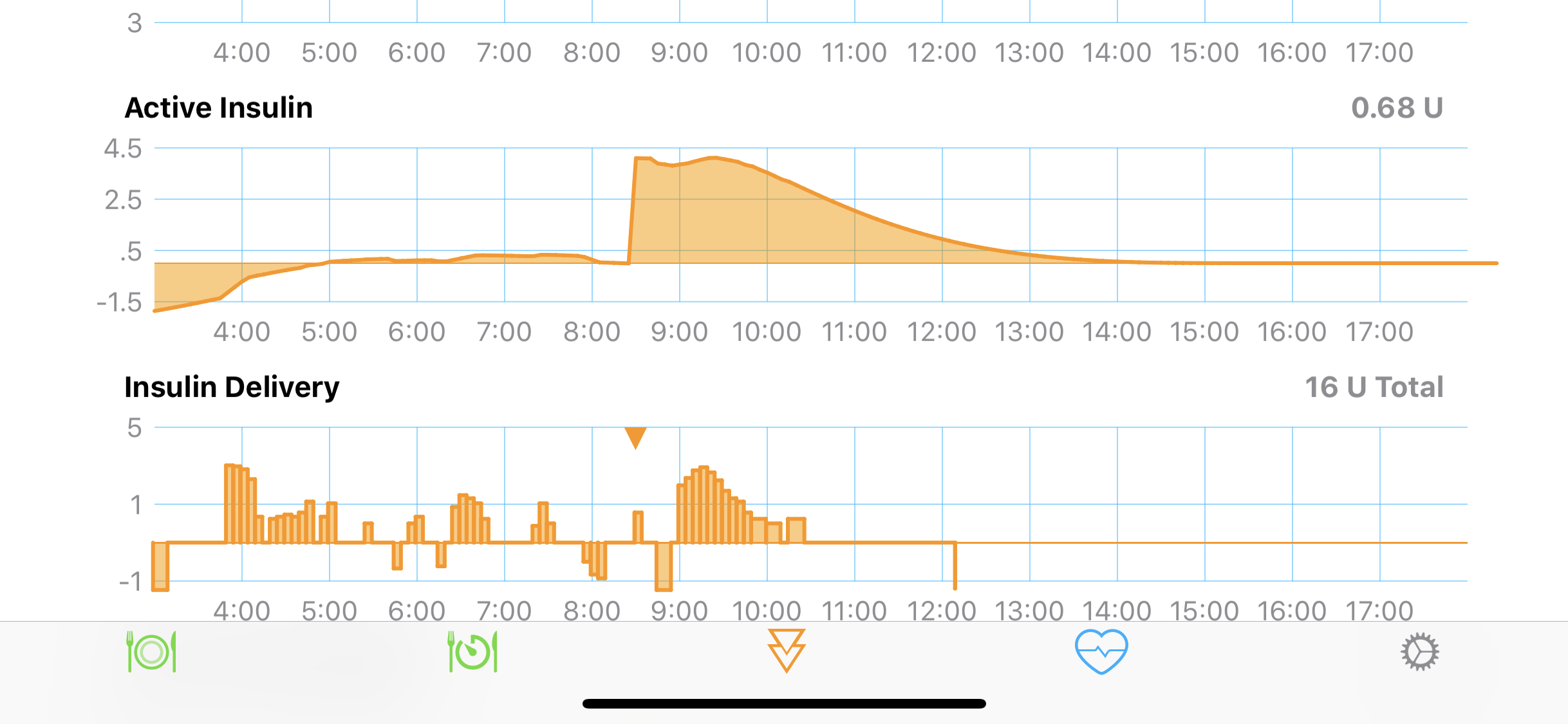 Insulin Delivery Graph Columns not aligned with Graph · Issue #1113 · LoopKit/Loop · GitHub