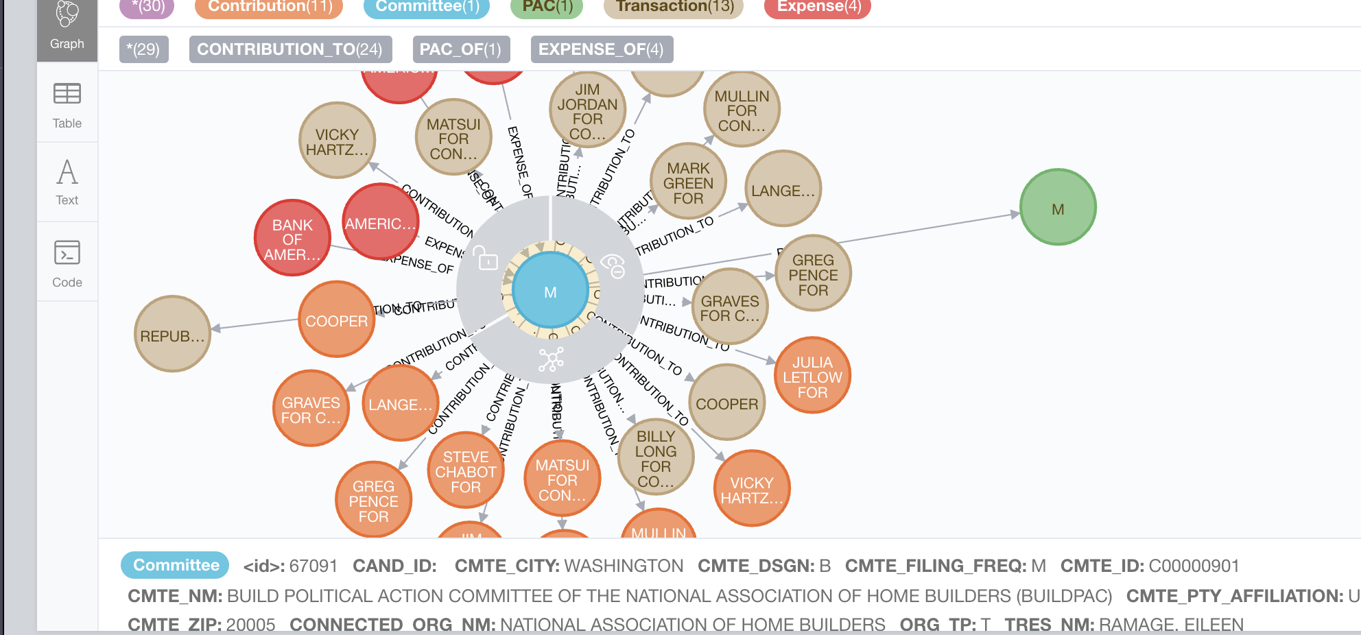 GitHub - PSU-open-source-data-science-team/Election-Data-Cruncher ...