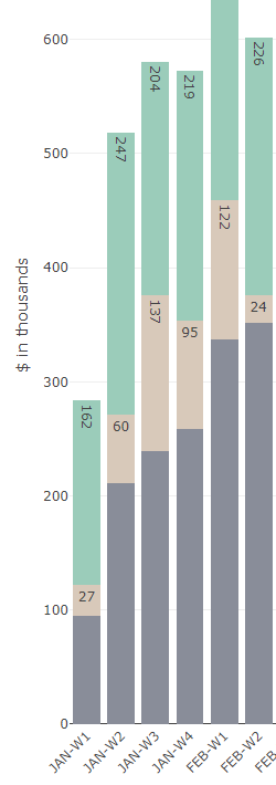 How To Rotate The Direct Label Text On The Bars · Issue 1441 · Plotlyplotlypy · Github