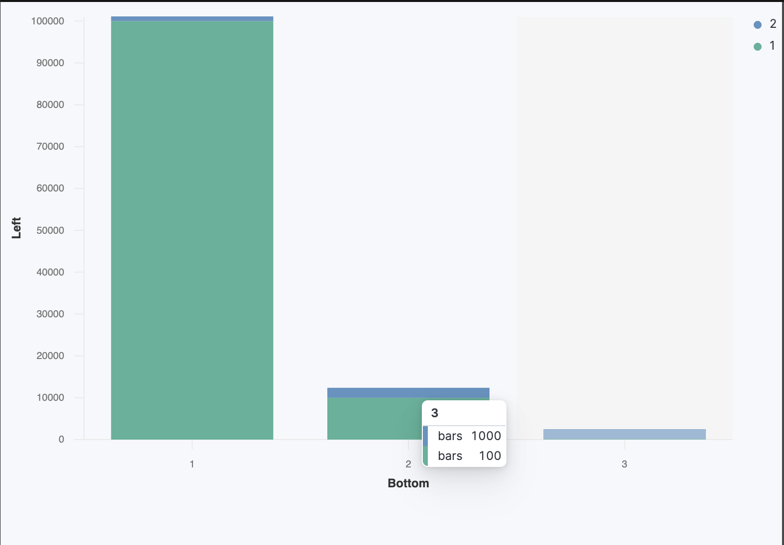 Bars overlap each other when stackAccessors and minBarHeight used together · Issue #2120 ...