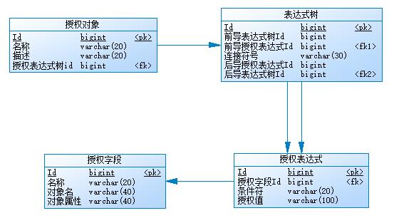 级联插入，更新，查询的一些问题 · Issue #396 · dotnetcore/FreeSql · GitHub