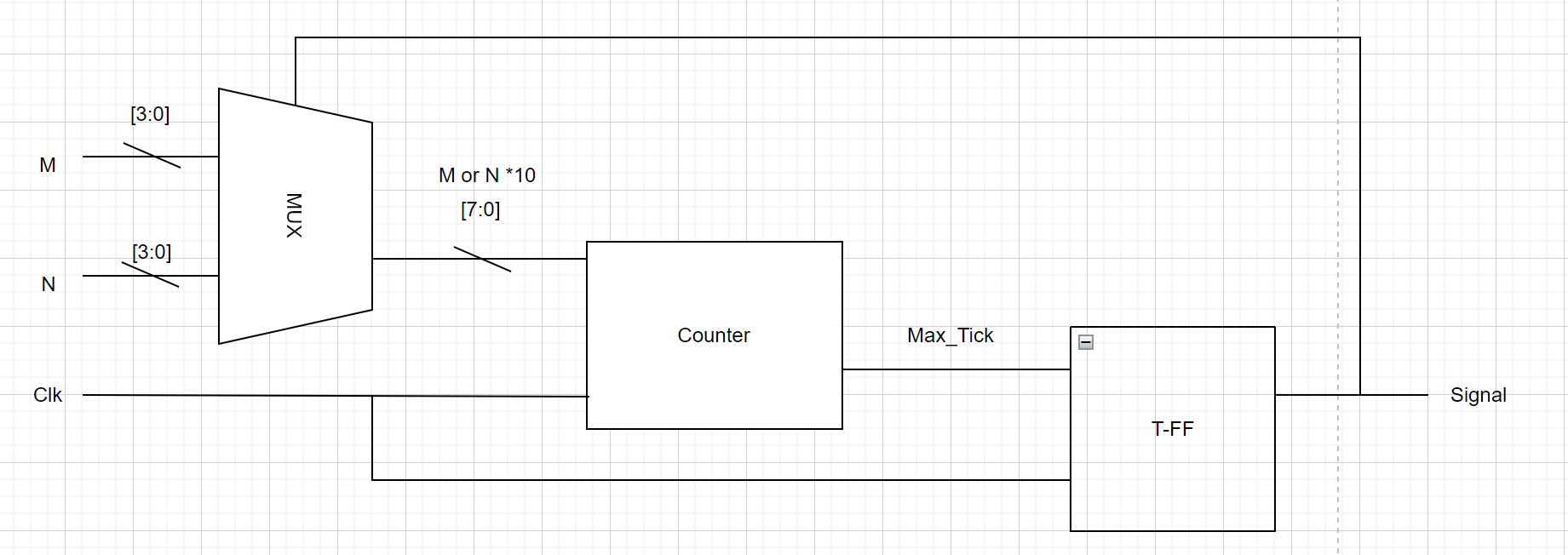GitHub - Fall-2023-Classes/lab-2-square-wave-generator