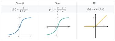 GitHub - Ryan-Hernandezz/Neural-Network-From-Scratch