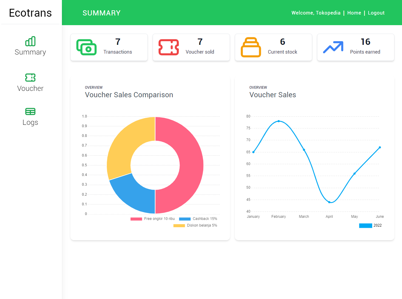 Github 15besarecotrans Capstone Nextjs Webapp Nextjs Typescript Webapp For Frontend Partner 5391