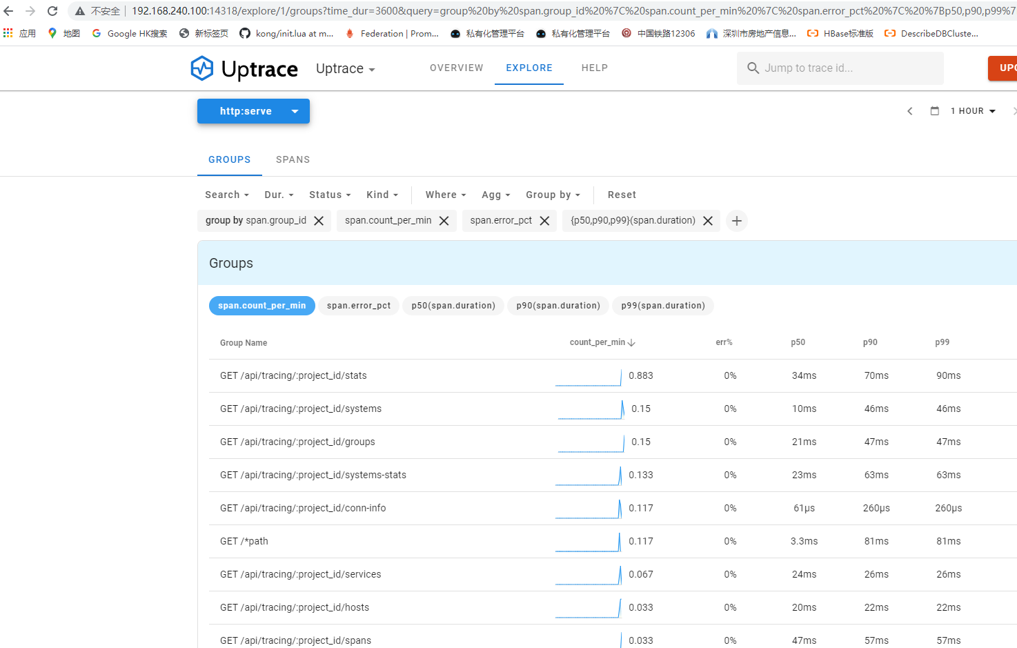 the detail guide · Issue #23 · uptrace/uptrace · GitHub