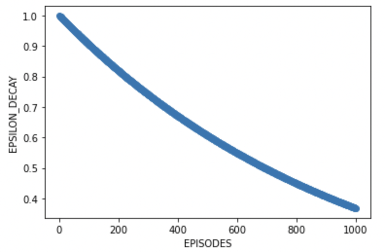 GitHub - soodaakar/Reinforcement-Learning