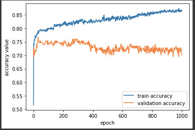 GitHub - soodaakar/Logistic-Regression