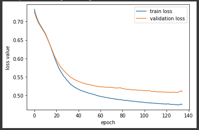 GitHub - soodaakar/Logistic-Regression