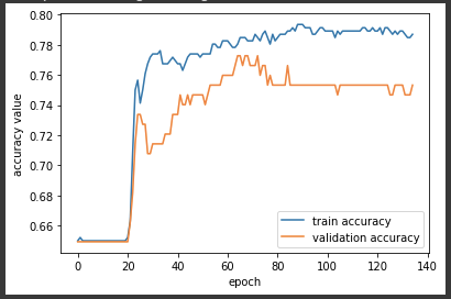 GitHub - soodaakar/Logistic-Regression