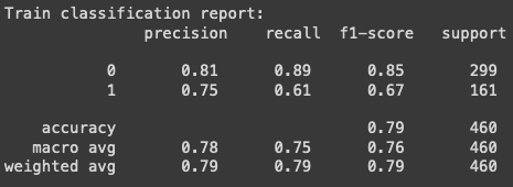 GitHub - soodaakar/Logistic-Regression