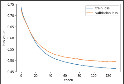 GitHub - soodaakar/Logistic-Regression
