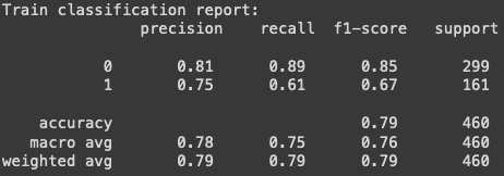 GitHub - soodaakar/Logistic-Regression
