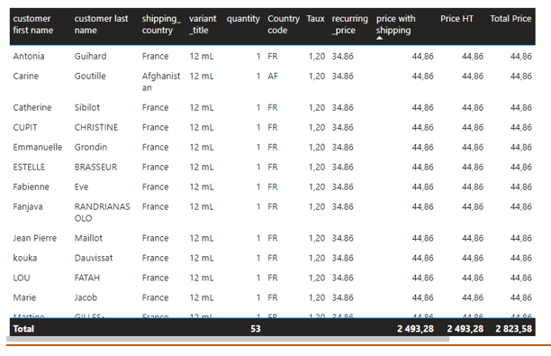 GitHub - ZaynebHmida/BI-Recharge: A power BI Dashboard for subscriptions