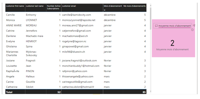 GitHub - ZaynebHmida/BI-Recharge: A power BI Dashboard for subscriptions