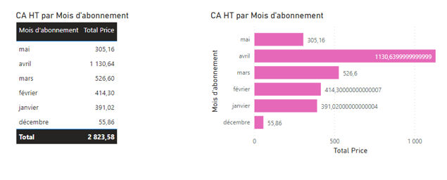 GitHub - ZaynebHmida/BI-Recharge: A power BI Dashboard for subscriptions