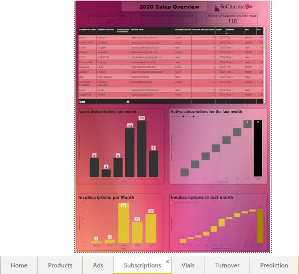 GitHub - ZaynebHmida/BI-PFE: Monitoring BI Dashboard
