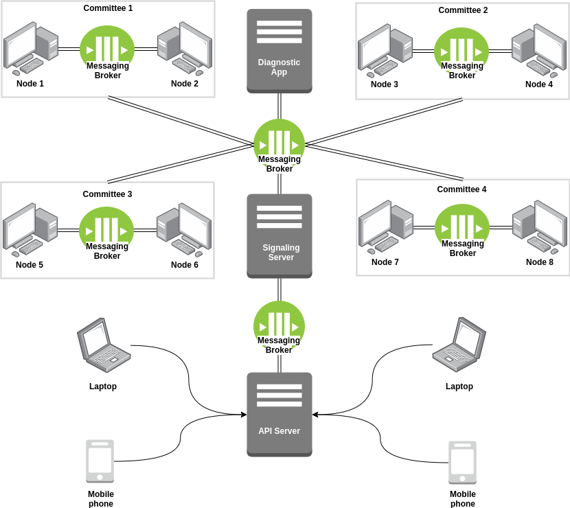 GitHub - OmarElbaroudy/scalable-payment-system: A decentralized ...