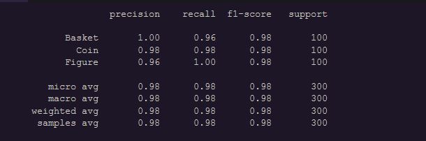 GitHub - RishitJoshi/Artifacts_Classifier
