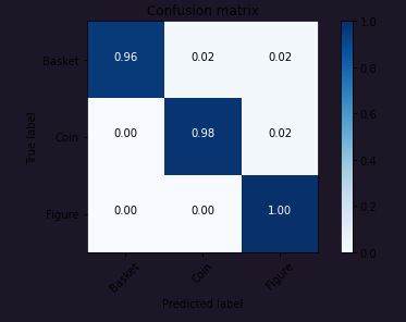 GitHub - RishitJoshi/Artifacts_Classifier