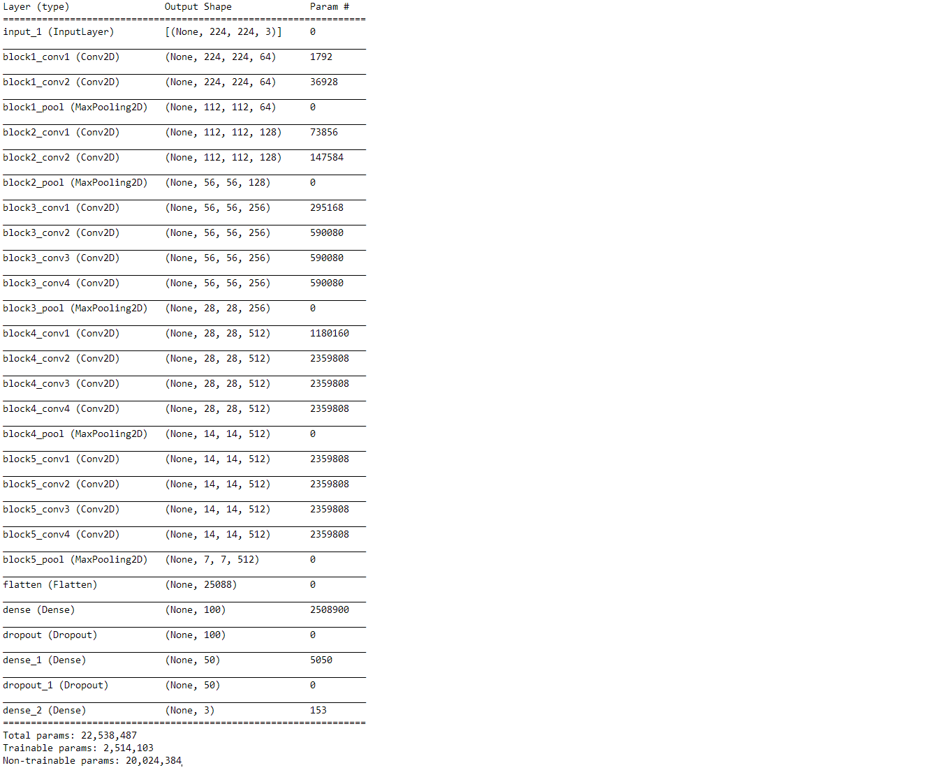 GitHub - RishitJoshi/Artifacts_Classifier