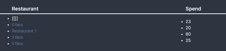 Add `group by each` syntax · Issue #145 · blacksmithgu/obsidian-dataview · GitHub