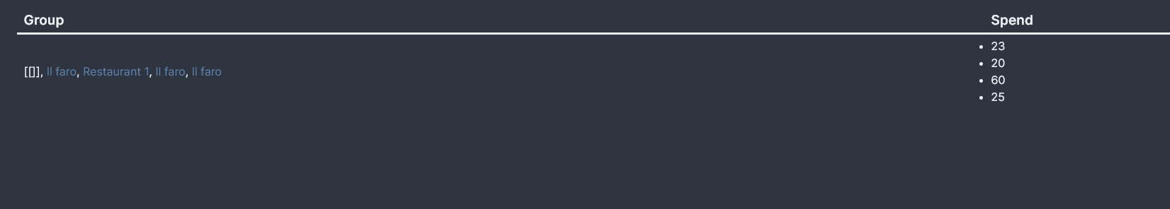 Add `group by each` syntax · Issue #145 · blacksmithgu/obsidian-dataview · GitHub