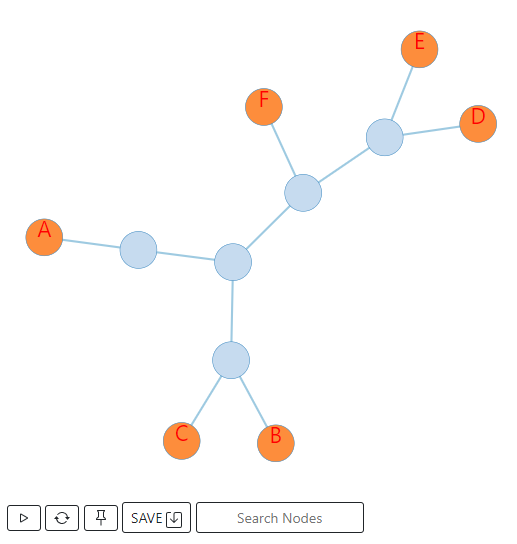 GitHub - vascoreves44818/PS_G35_2021: Force Direct Visualization of ...