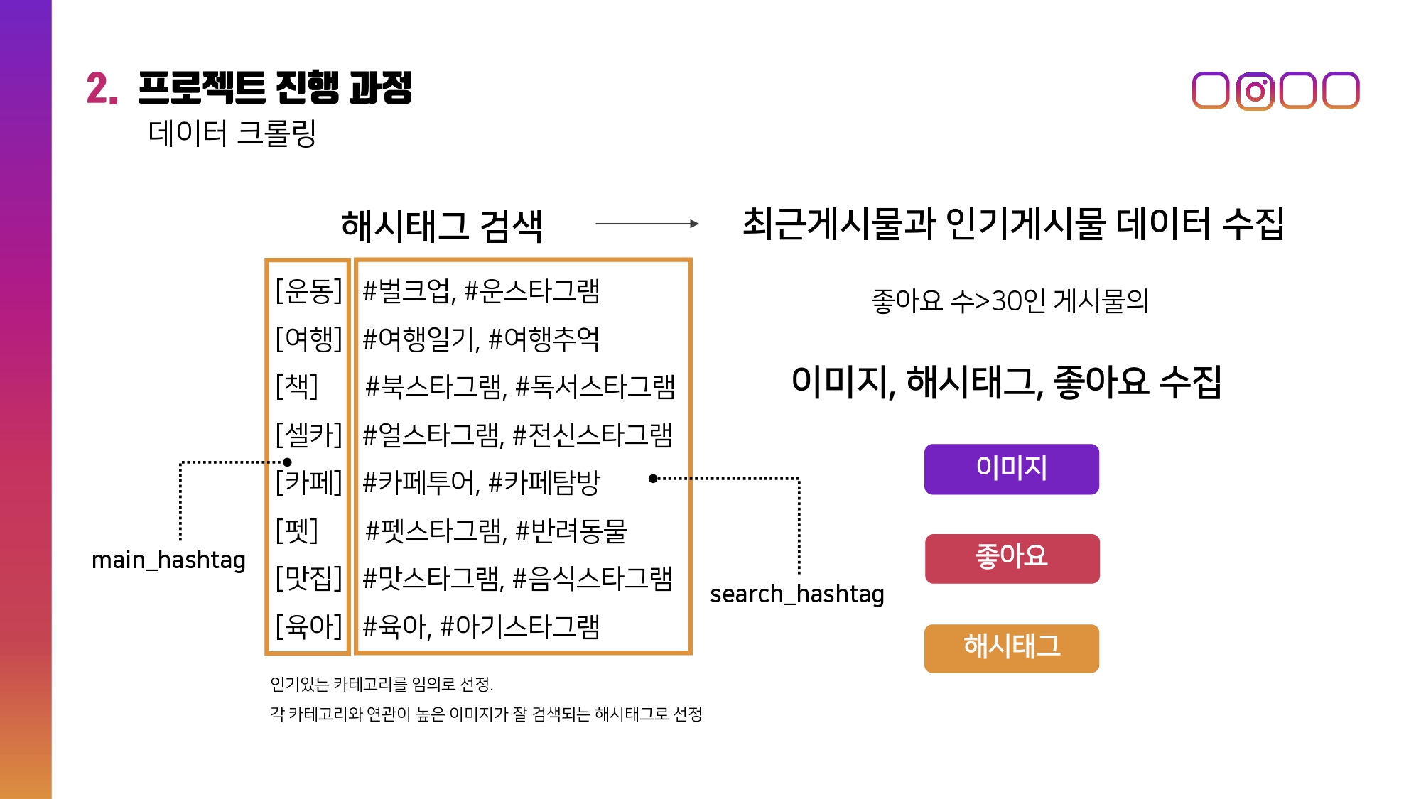 GitHub - leeejihyun/Hashtag-Generator: 해시태그 생성기