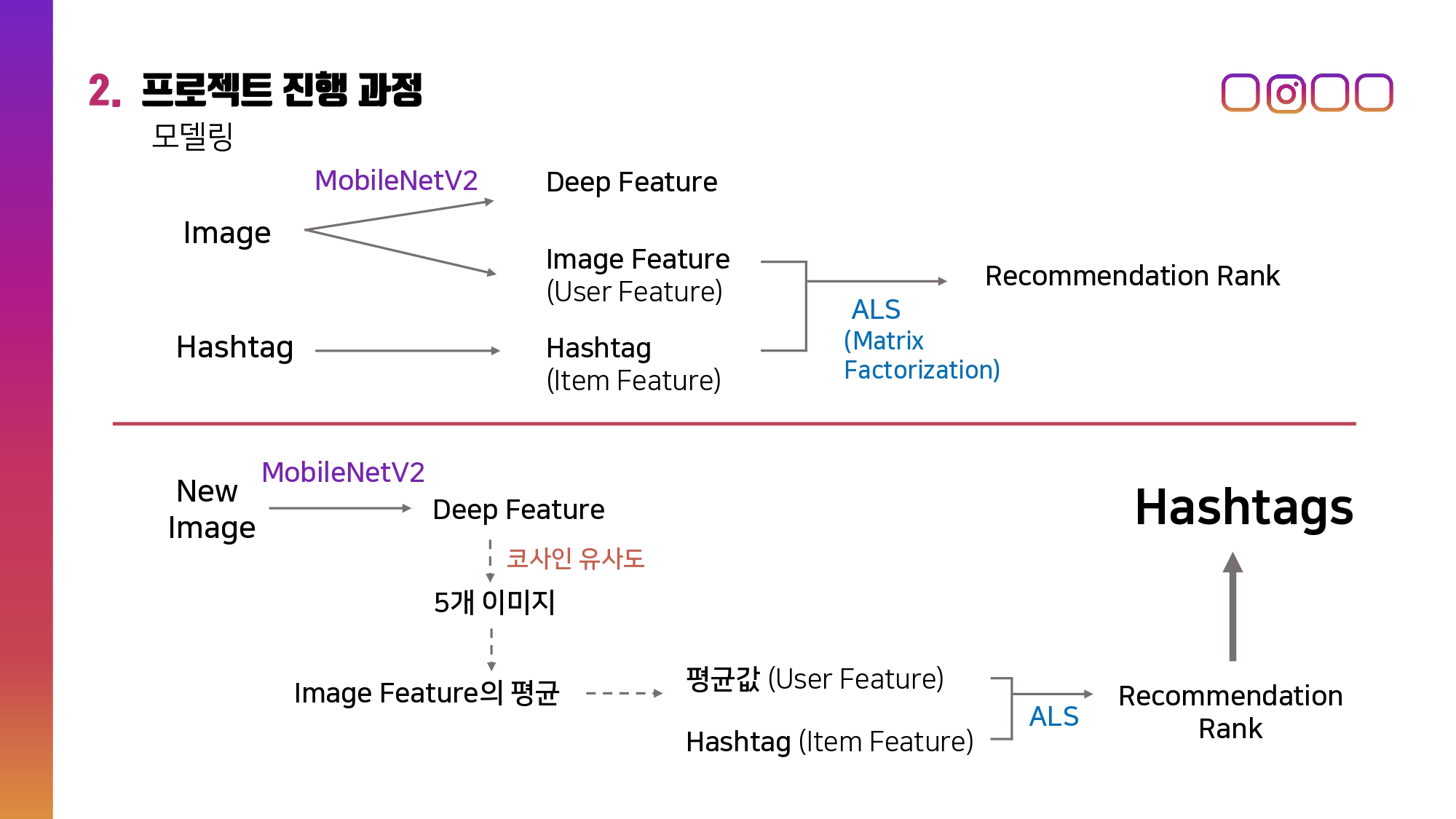 GitHub - leeejihyun/Hashtag-Generator: 해시태그 생성기