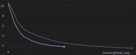 NTK-Aware Scaled RoPE allows LLaMA models to have extended (8k+) context size without any fine ...