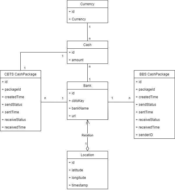 GitHub - Newtepos/central-bank-system
